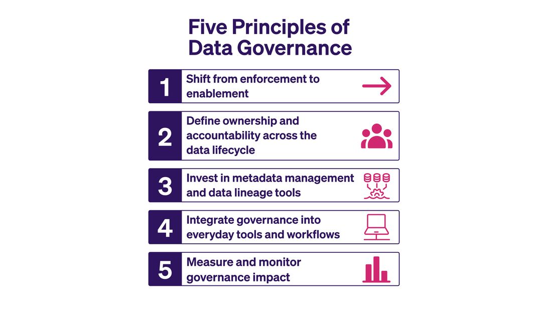 The Complete Guide for Data Warehouse Migrations | Select Star